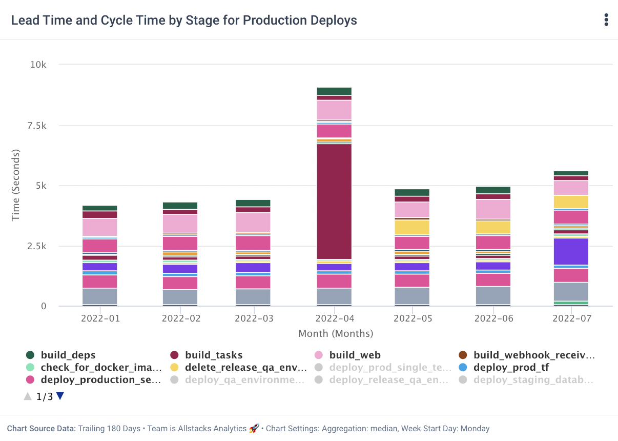 What Are DORA Metrics and Do They Actually Improve Engineering Performance?